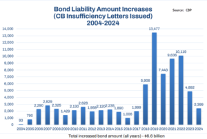 Tariffs and Bond Stacking Liability – AAEI