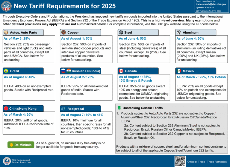 2025 Tariff Actions Timeline and Customs Service Messages – AAEI
