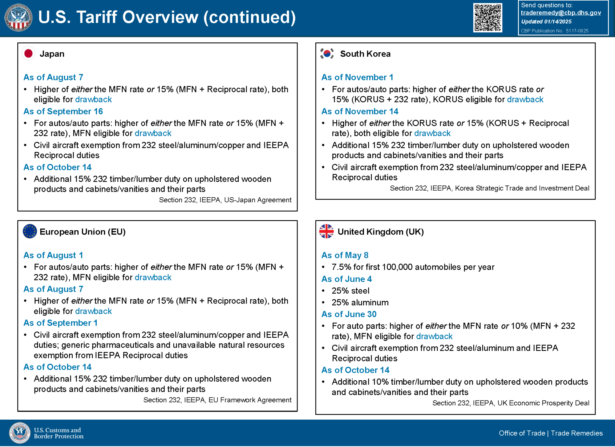Tariff Actions Timeline and Customs Service Messages – AAEI